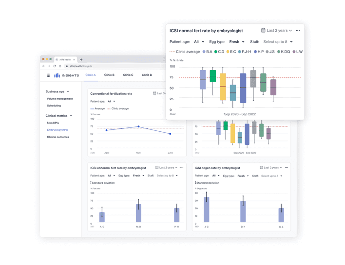 Assist Platform | Alife